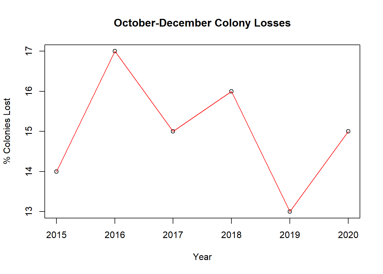Welcome to My Data Visualization Project – C7083 Data Visualization and Analytics Assessment