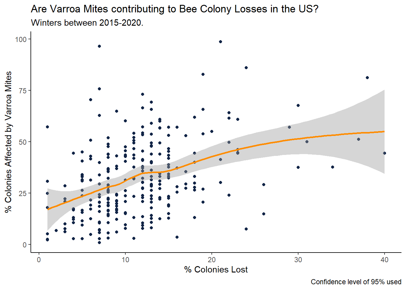 Welcome to My Data Visualization Project – C7083 Data Visualization and Analytics Assessment