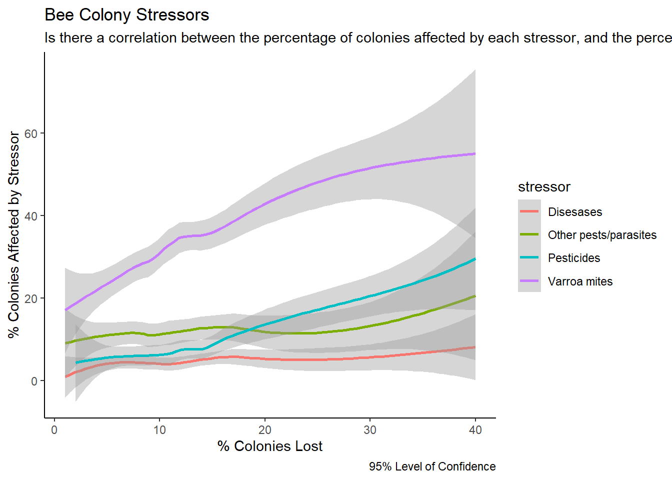 Welcome to My Data Visualization Project – C7083 Data Visualization and Analytics Assessment